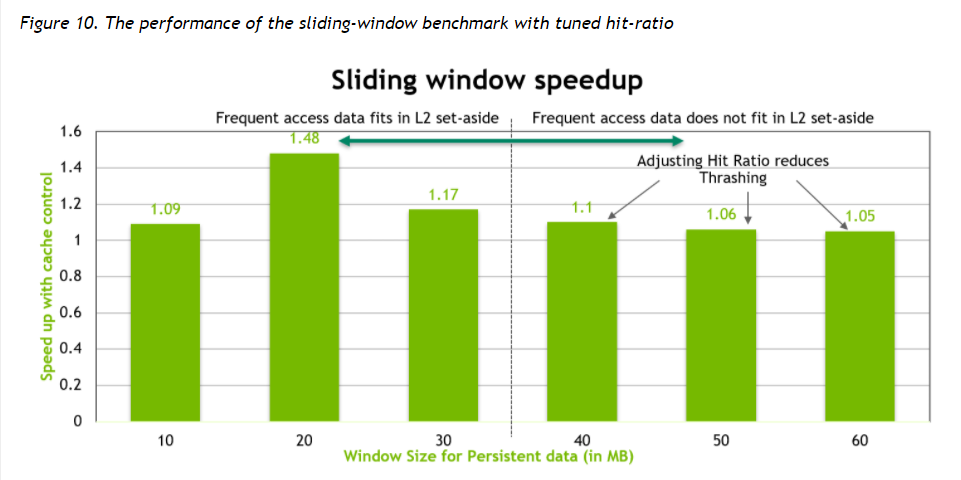 CUDA C++ Best Practices Guide(笔记)_cuda best practice guide-CSDN博客