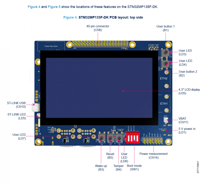 [STM32MP1]【STM32MP135F-DK测评】上电体验demo_stm32mp135使用nand flash-CSDN博客