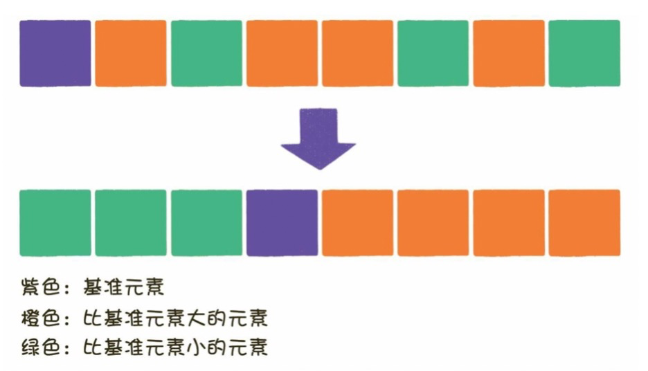 如何快速入门数据结构和算法快速入门csdn Csdn博客
