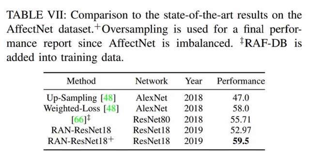 affectnet数据集_处理表情识别中的坏数据：一篇CVPR 2020及两篇TIP的解读-CSDN博客