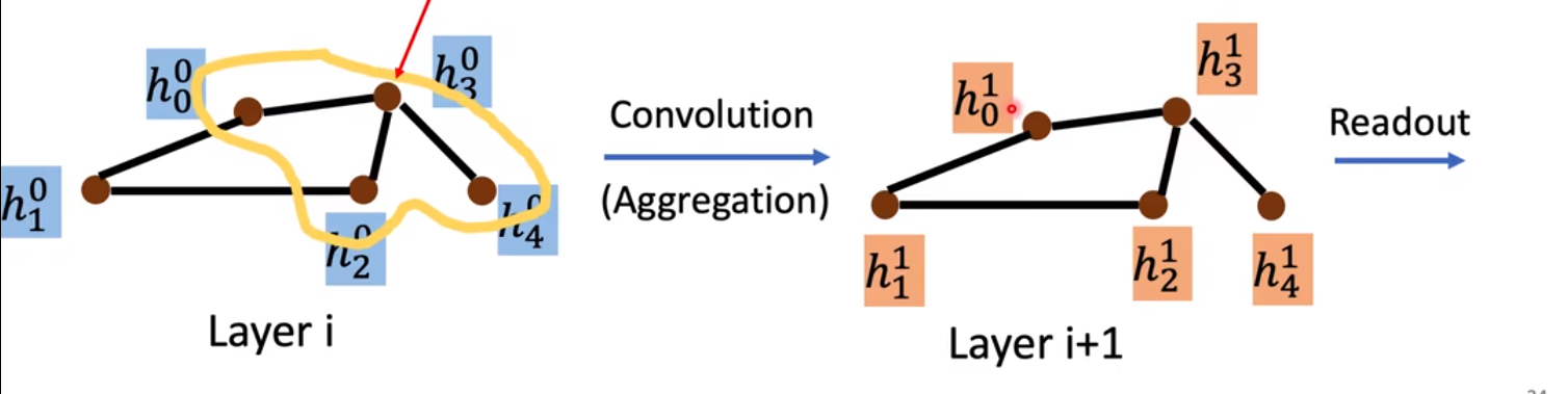 图神经网络（CNN）四_cnn与dcnn-CSDN博客