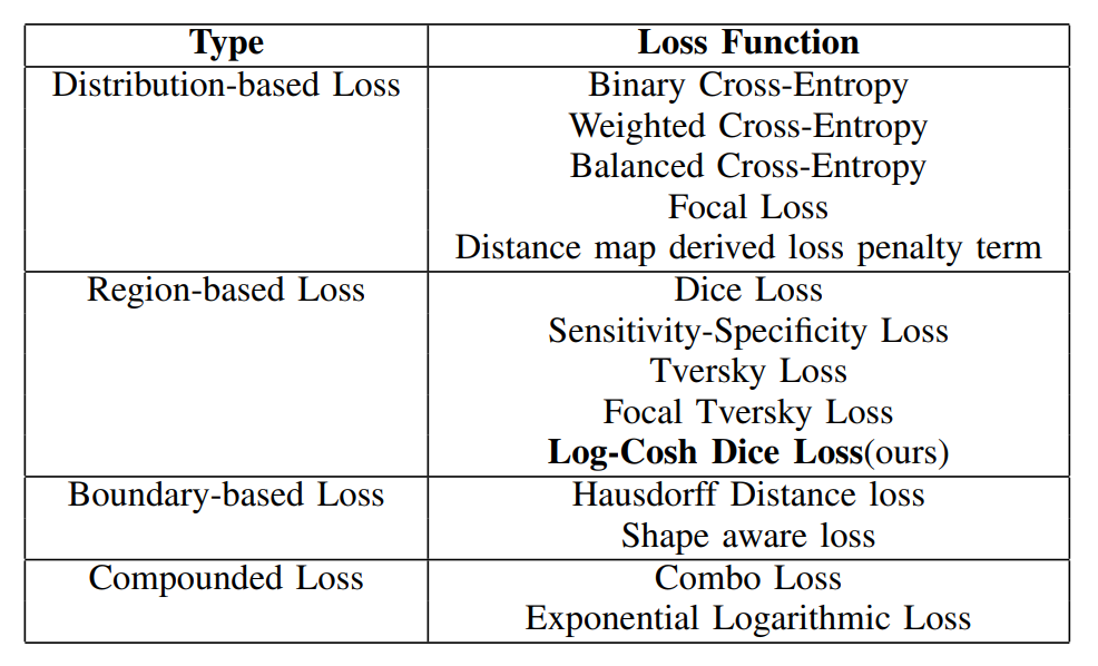 三大视觉任务的loss_cls loss-CSDN博客