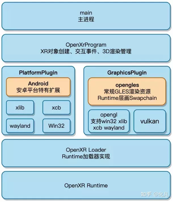openxr runtime Monado 源码解析 源码分析：源码编译 准备工作说明 hello_xr解读_openxr helloxr-CSDN博客