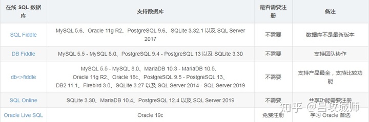 在线sqlserver_分享 5 个免费的在线 SQL 数据库环境-CSDN博客