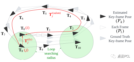 4DRadarSLAM: 基于位姿图优化的大规模环境下的4D成像雷达SLAM系统-CSDN博客