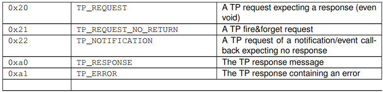 4.1.2 Header 头部_e2e header-CSDN博客