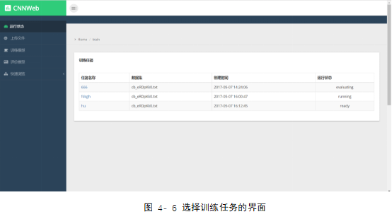 基于tensorflow的卷积神经网络的微博文本分类 毕业论文 答辩ppt Csdn博客