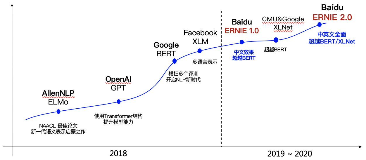 NLP初体验，自然语言处理-CSDN博客