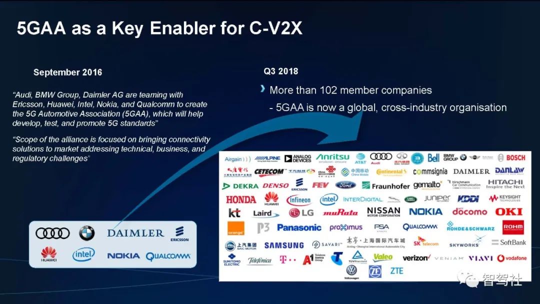 小波变换融合matlab实现_CV2X可实现自动驾驶和ITS-CSDN博客