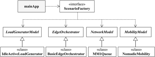 论文-EdgeCloudSim: An environment for performance evaluation of edge computing systems-笔记 ...