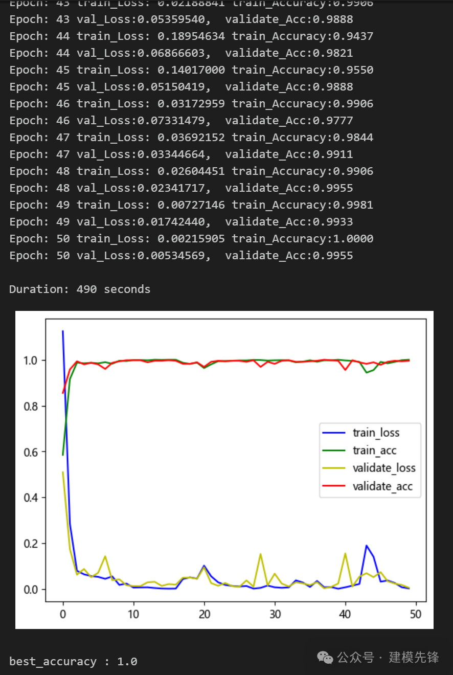 Python轴承故障诊断 16高创新故障识别模型（二）python对西储轴承数据进行短时傅里叶变换后进行2维cnn的故障分类 Csdn博客