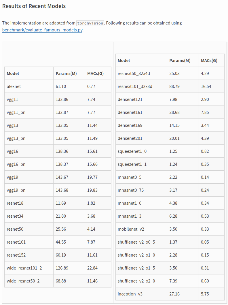 Pytorch 模型性能研究工具pytorch分析模型性能的工具 Csdn博客 6833