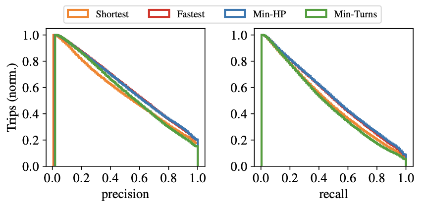 SIGSPATIAL 2022 | 路网历史路径恢复-CSDN博客