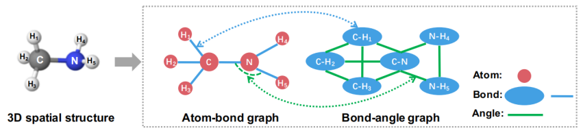Geometry-enhanced molecular representation learning for property prediction-CSDN博客