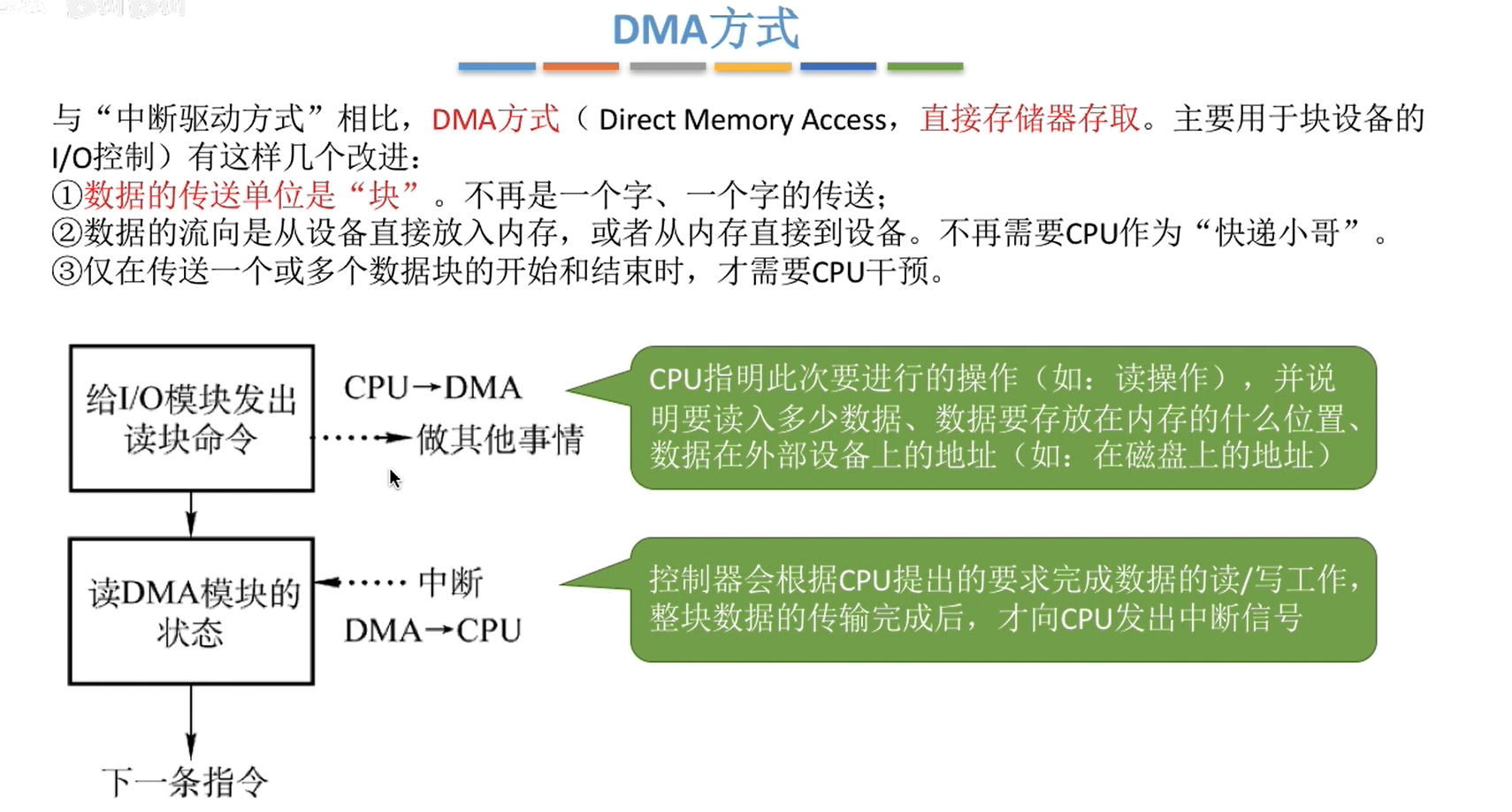 操作系统学习笔记 第六章:设备管理(王道考研)设计并实现设备管理。具体要求如下 1、设备管理的数据结构参考下图图中所有 标 Csdn博客