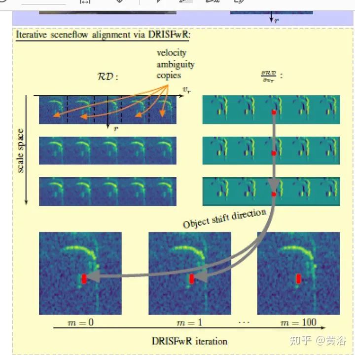 摄像头和雷达融合的目标检测方法（最新）-CSDN博客