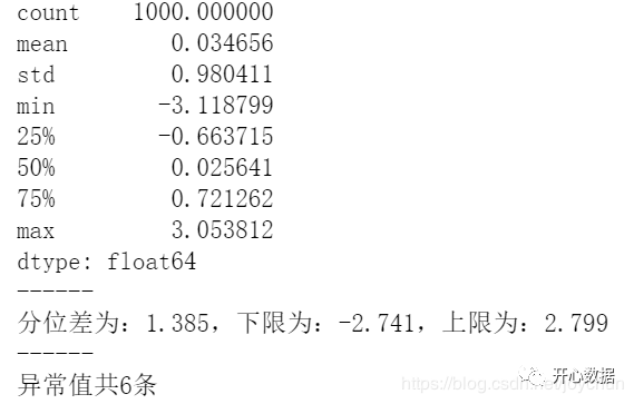 Eviews如何处理缺失数据填补python数据预处理之异常值、缺失值处理方法土城三富的博客 Csdn博客 