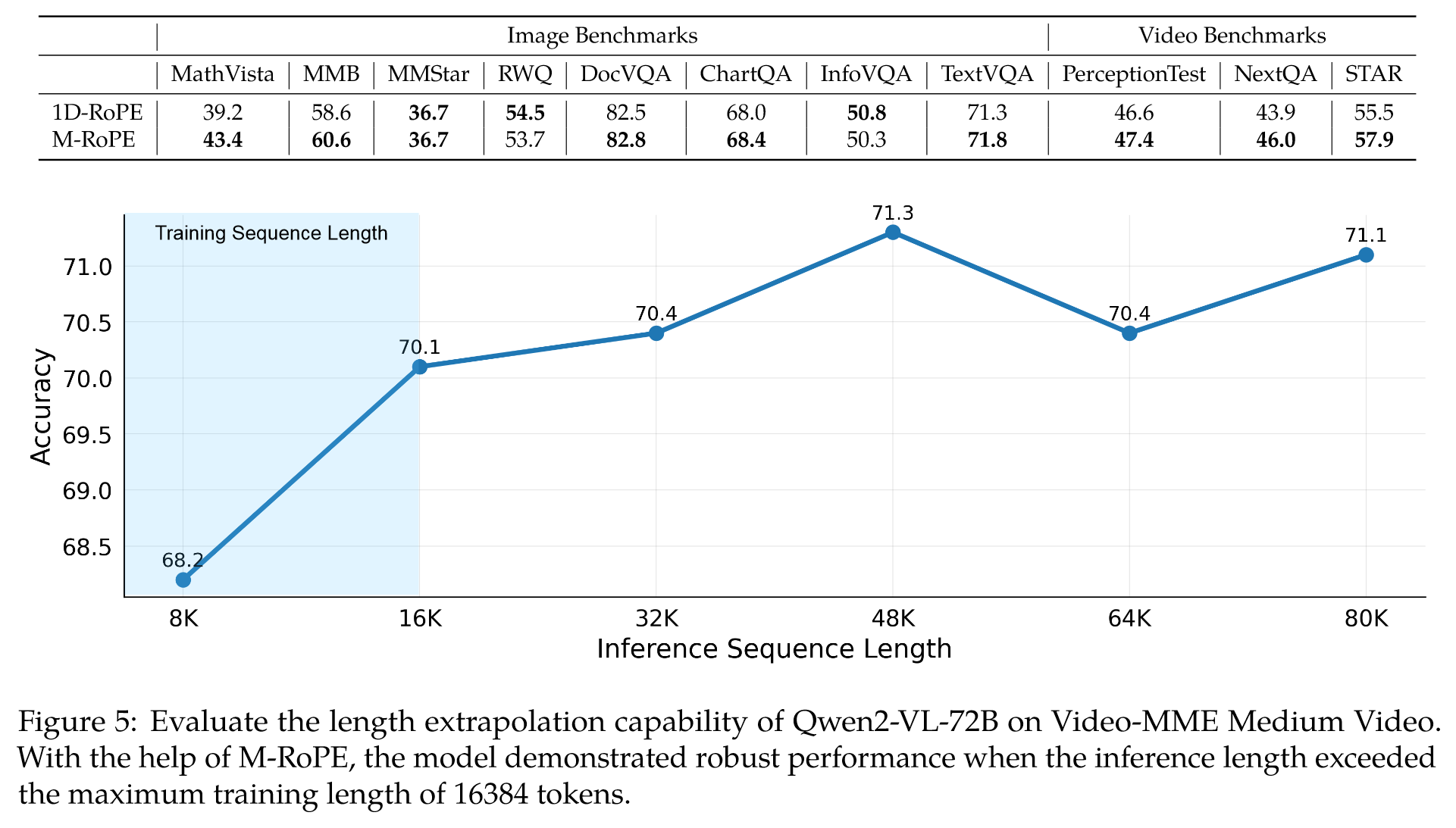 【论文通读】Qwen2-VL: Enhancing Vision-Language Model‘s Perception of the ...