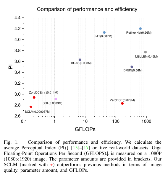 低光图像增强：Learning a Single Convolutional Layer Model for Low Light Image Enhancement-CSDN博客