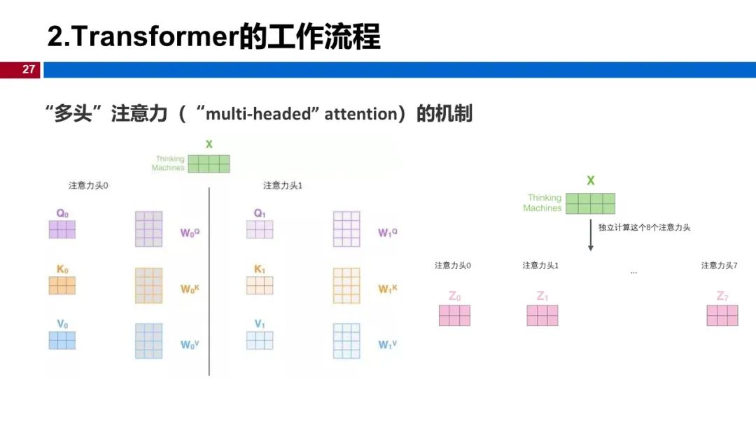 图解Transformer【简单易懂】-CSDN博客