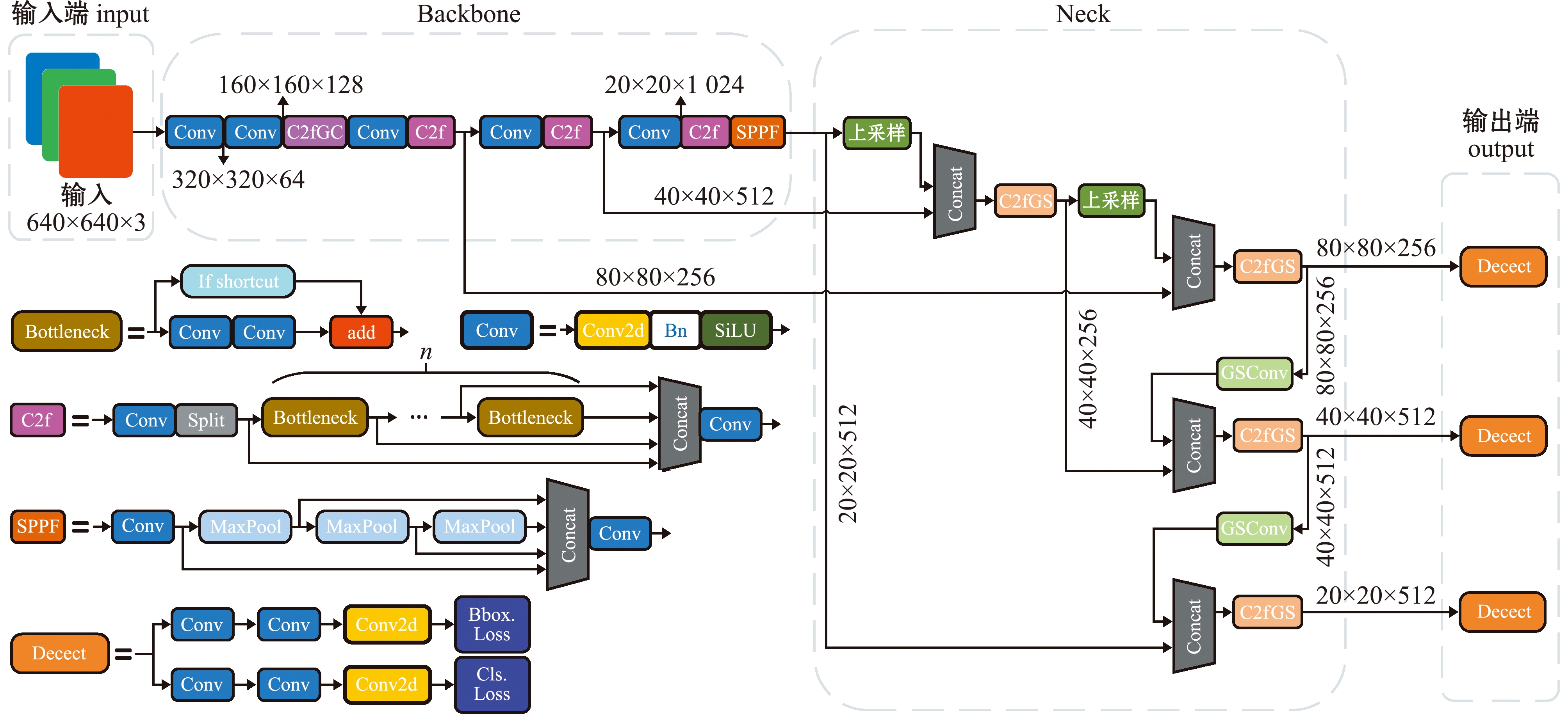 YOLOv8损失函数全面解析：深入探索EIoU、SIoU、WIoU等二十余种改进方案（YOLOv8）_yolov8 wiou-CSDN博客