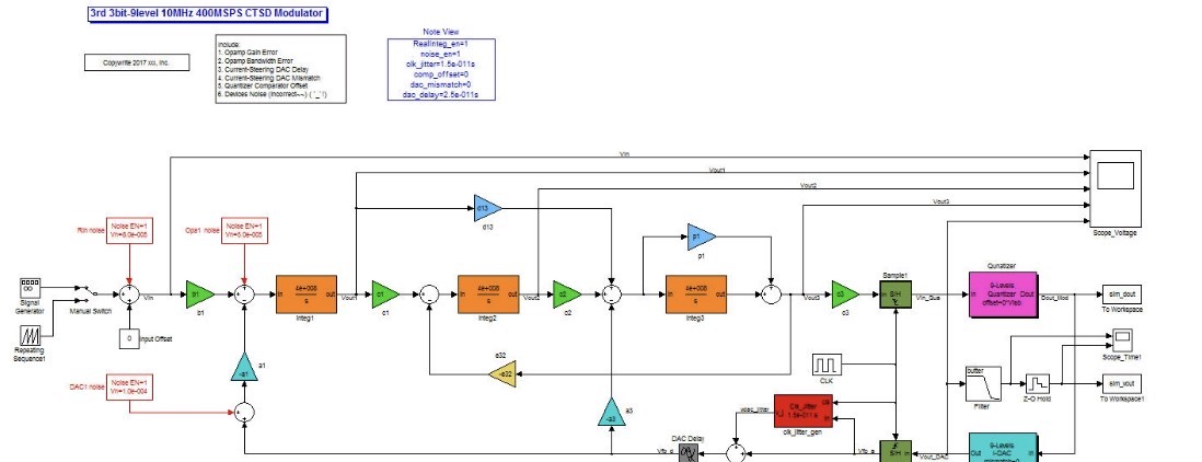 Sigma-Delta ADC Matlab Model 包含实例和说明，多种MATLAB代码和simulink模型都整合在里面了。_sigma delta adc 建模-CSDN博客