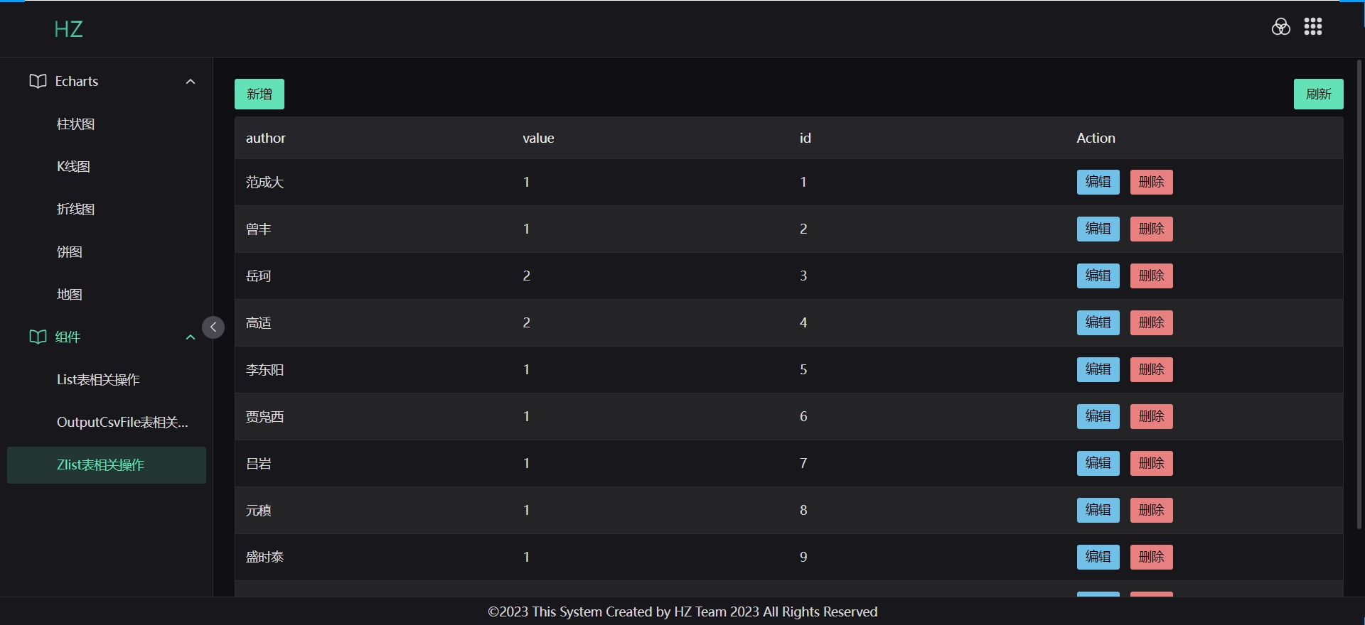 大数据专业毕业设计python基于诗词语义特征分析实现的古代社会经济水平变化研究【远程文档源码】 Csdn博客