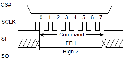 flash 怎么擦掉fpga_SPI FLASH学习笔记(三)擦除操作-CSDN博客