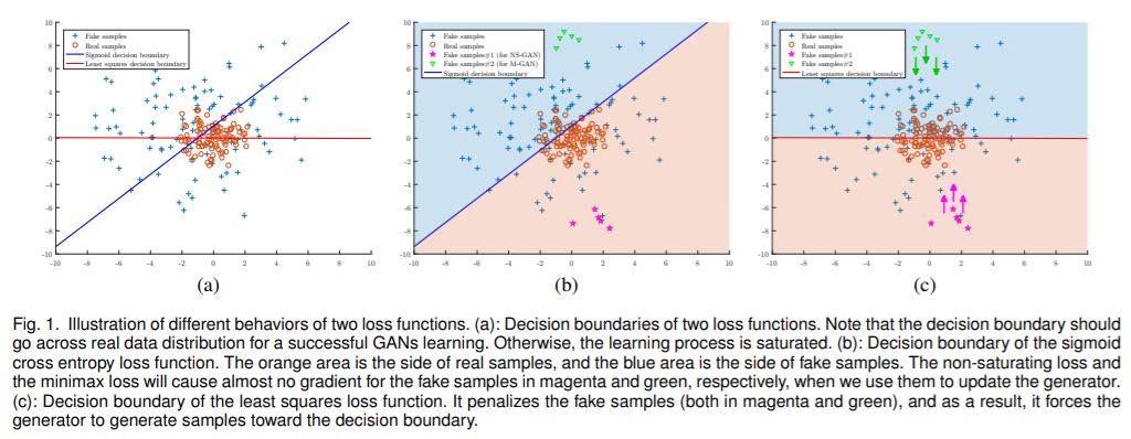 经典GAN简明原理：LSGAN-CSDN博客