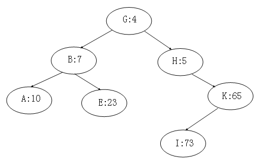 树堆（Treap）图文详解与实现-CSDN博客