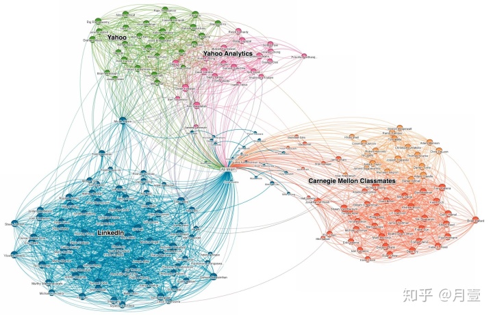 gephi生成网络关系图_可视化-Gephi：乘风破浪的姐姐 可以开始你的成团预测了！...-CSDN博客