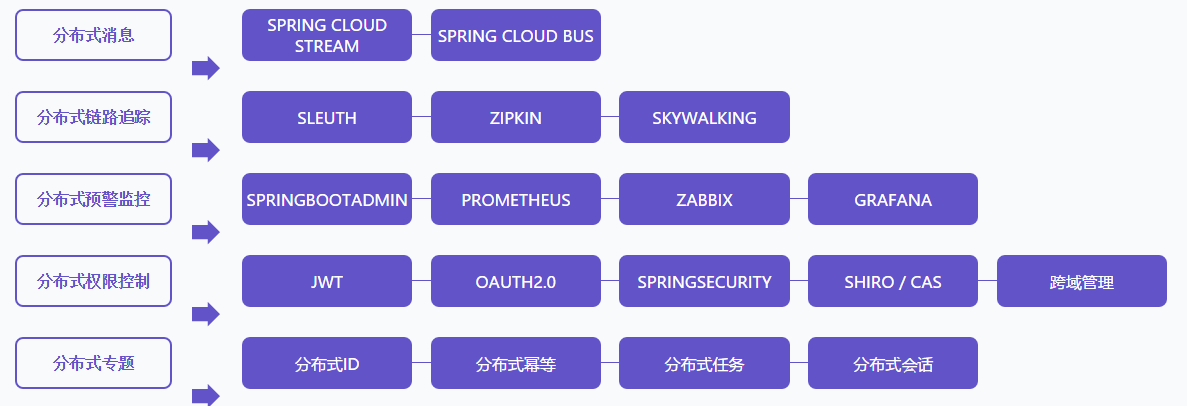 从P5~P8：最适合在职Java程序员学习提升路线大公开_java架构师学习路线 p5-CSDN博客