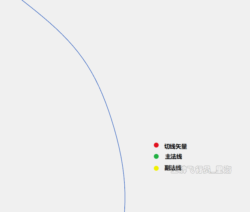Ugnx二次开发 获取曲线上某个位置的点坐标、切线矢量、主法线矢量、副法线矢量 Ufmodlaskcurvepropsug二次开发求一点在曲线上的参数值 Csdn博客