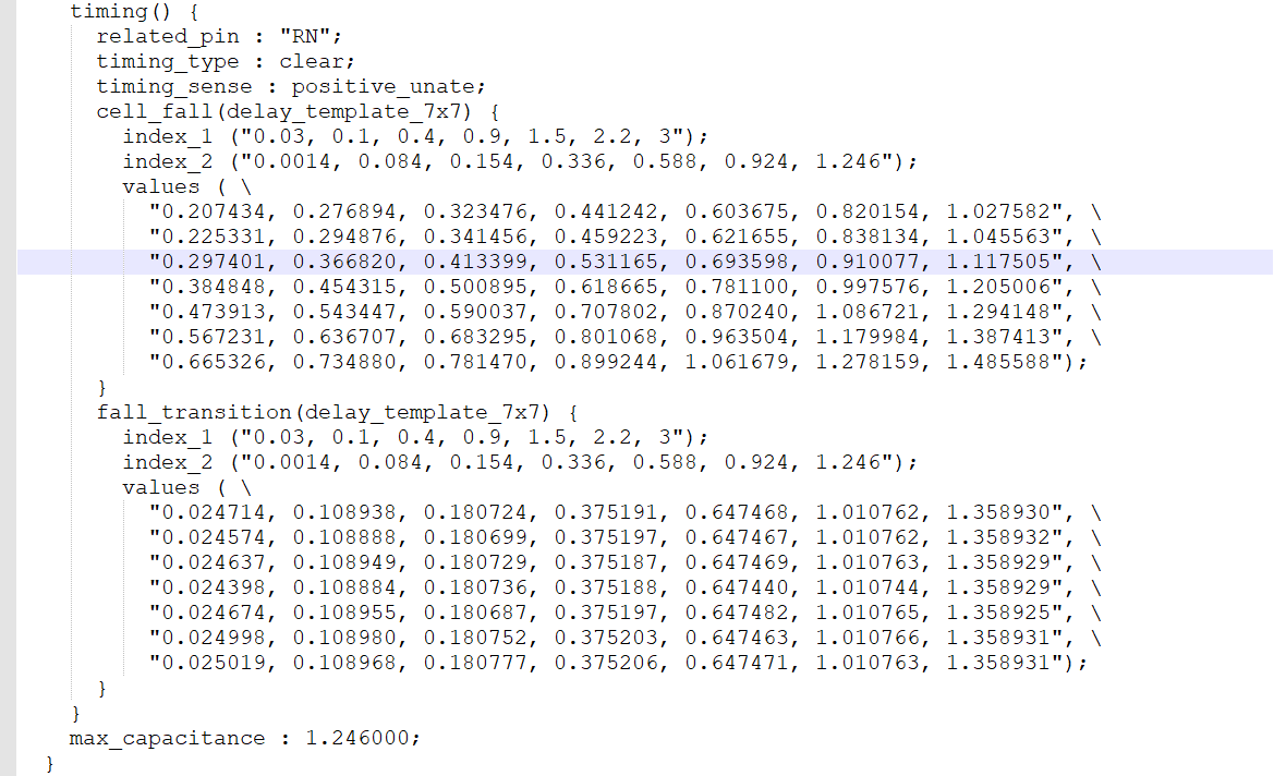 基础知识之三——逻辑综合库_工艺库cload-CSDN博客