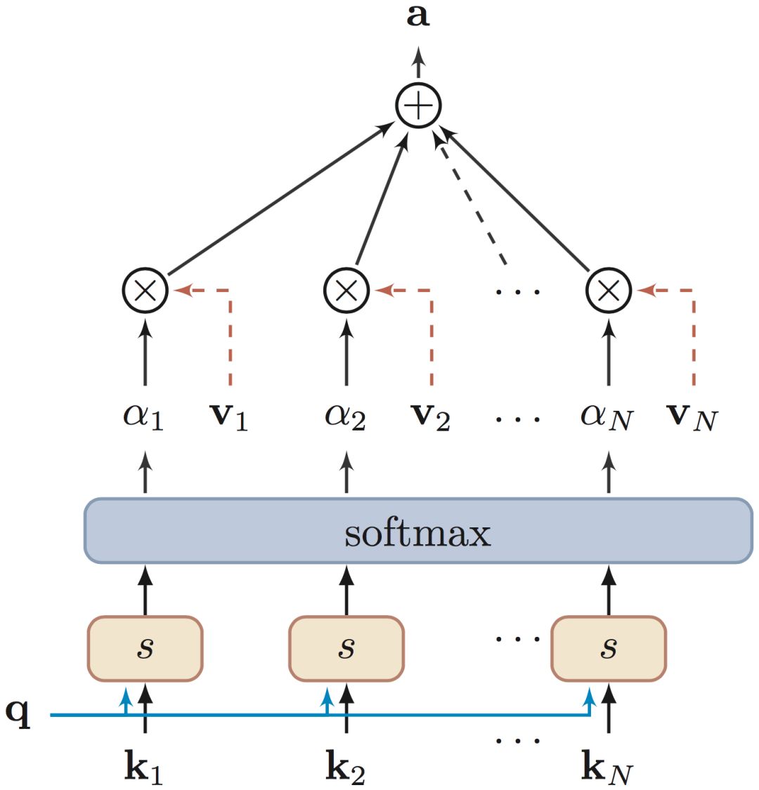 二维特征分类的基础_一文读懂文本分类基线深度模型从fastText、TextCNN、TextRNN、TextRCNN、HAN到Transformer...-CSDN博客
