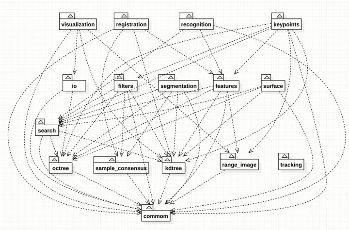 PCL(Point Cloud Library)学习指南&资料推荐（2021版）_pcl点云库电子教程-CSDN博客