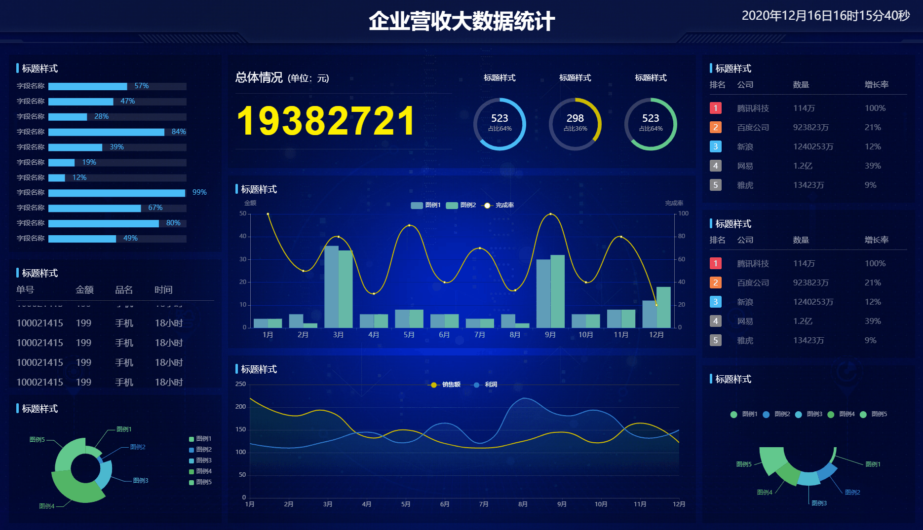 基于echarts实现可视化数据大屏企业营收大数据统计 Csdn博客