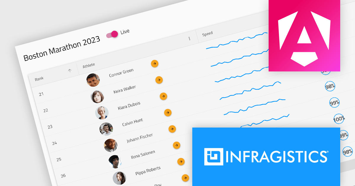 Angular应用程序中快速绑定和显示数据-Infragistics-CSDN博客
