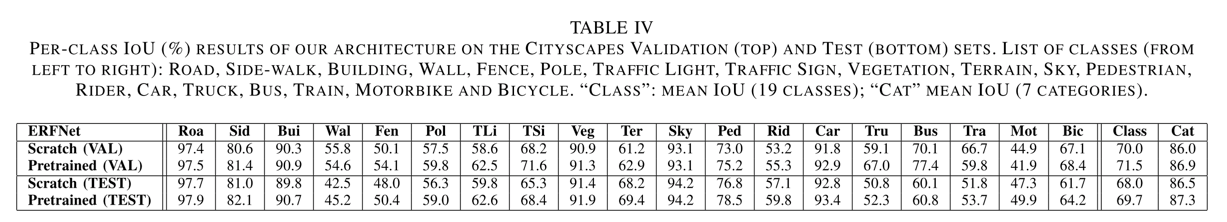论文解析|CVPR2018|ERFNet: Efficient Residual Factorized ConvNet for Real-time Semantic Segmentation ...