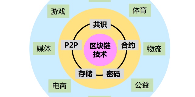 ecc加解密算法 c++_ECC椭圆曲线密码学的原理、公式推导、例子、Python实现和应用..._weixin_39634579的博客-CSDN博客