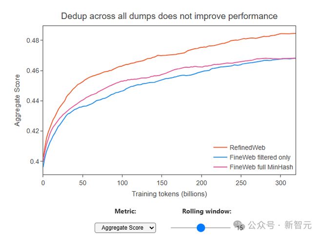 FineWeb技术报告出炉！揭秘HuggingFace规模最大、质量最高预训练数据集 | 最新快讯-CSDN博客