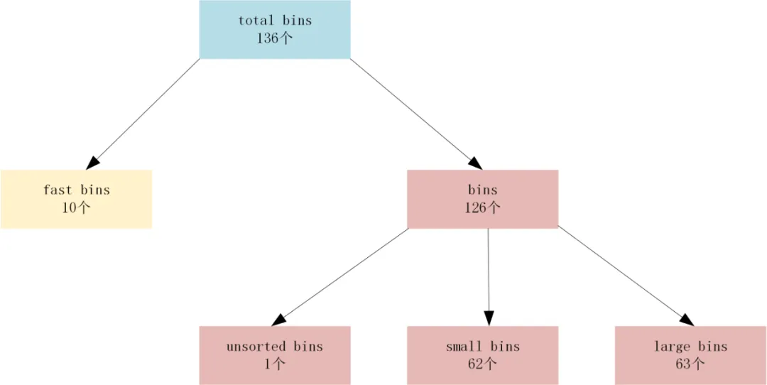glibc 内存分配与释放机制详解-CSDN博客