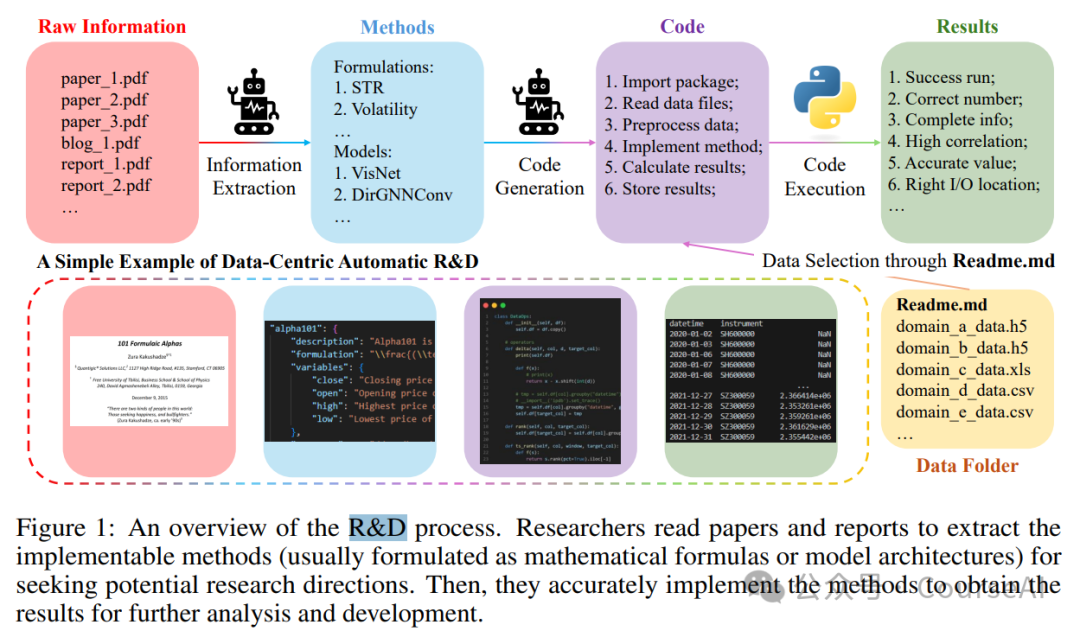 微软发布：工业级Agent落地方案RDAgent_rd-agent-CSDN博客