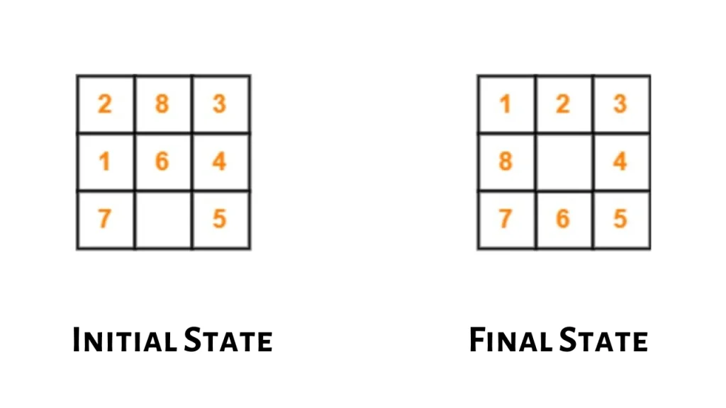 分支定界搜索以及 Python 中的示例和实现分枝定界 Tsp Python 数据集 Csdn博客