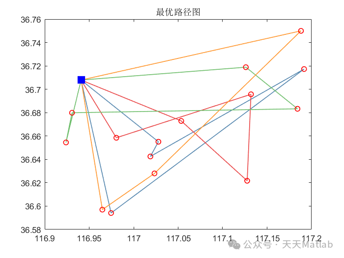 【vrp问题】基于kmean聚类算法结合遗传算法求解碳排放多车辆路径规划问题附matlab代码kmeans和遗传算法结合 Csdn博客