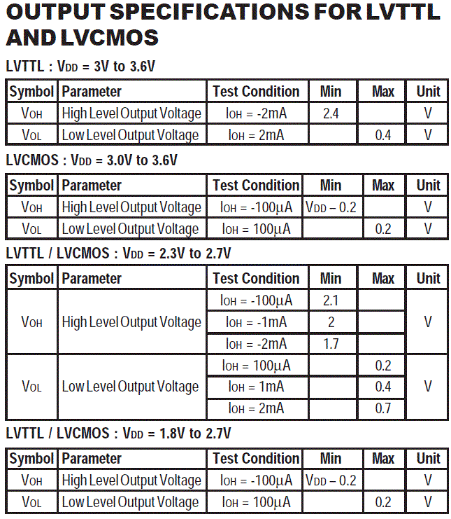 LVTTL、LVCOMS、SSTL和HSTL接口简单介绍-CSDN博客