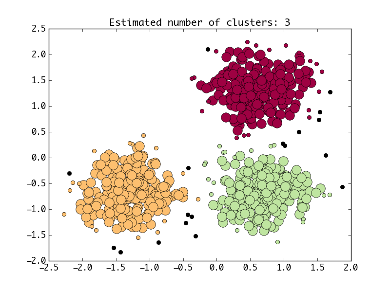 scikit-learn库中聚类算法自定义距离度量方式_sklearn.cluster.kmeans修改距离-CSDN博客
