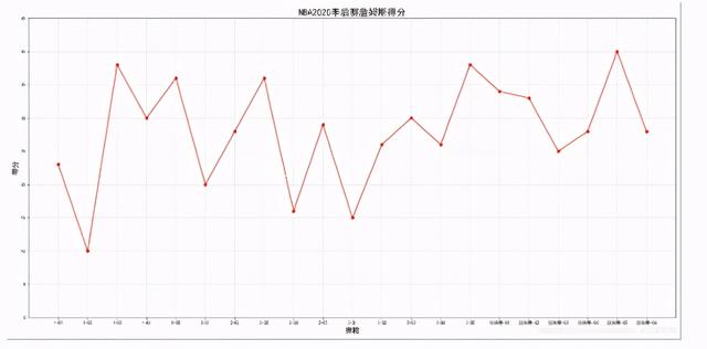 Pyecharts折线图坐标轴范围设置python Matplotlib绘制折线图（超详细）weixin39963744的博客 Csdn博客