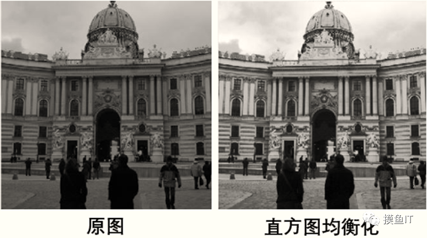 ISP图像处理 - YUV域流程_yuv域降噪-CSDN博客