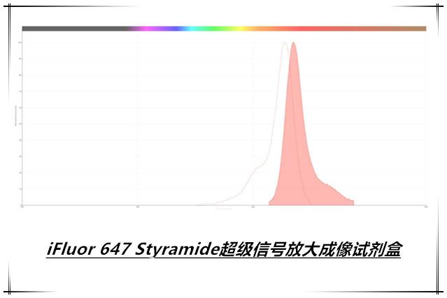 iFluor 647 Styramide超级信号放大成像试剂盒，含有山羊抗兔IgG，iFluor 染料标记-CSDN博客